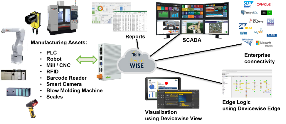 IoT Solutions - Advanced Control Solutions - Georgia and Tennessee