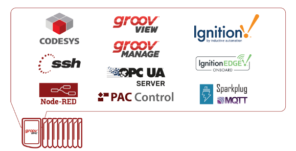 IoT Solutions - Advanced Control Solutions - Georgia and Tennessee