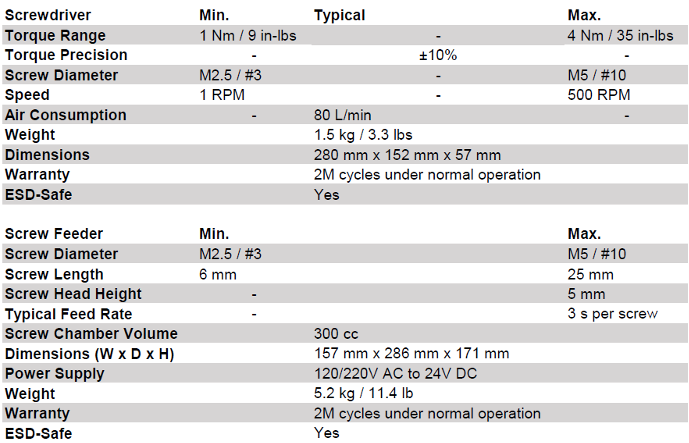 Screwdriving Solutions - Advanced Control Solutions - Georgia and Tennessee